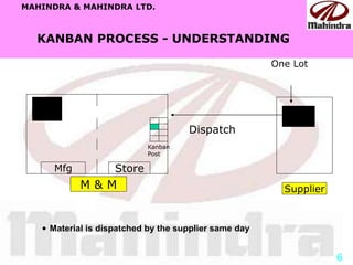 Supplier Kanban (From Supplier to Plant) | PPT