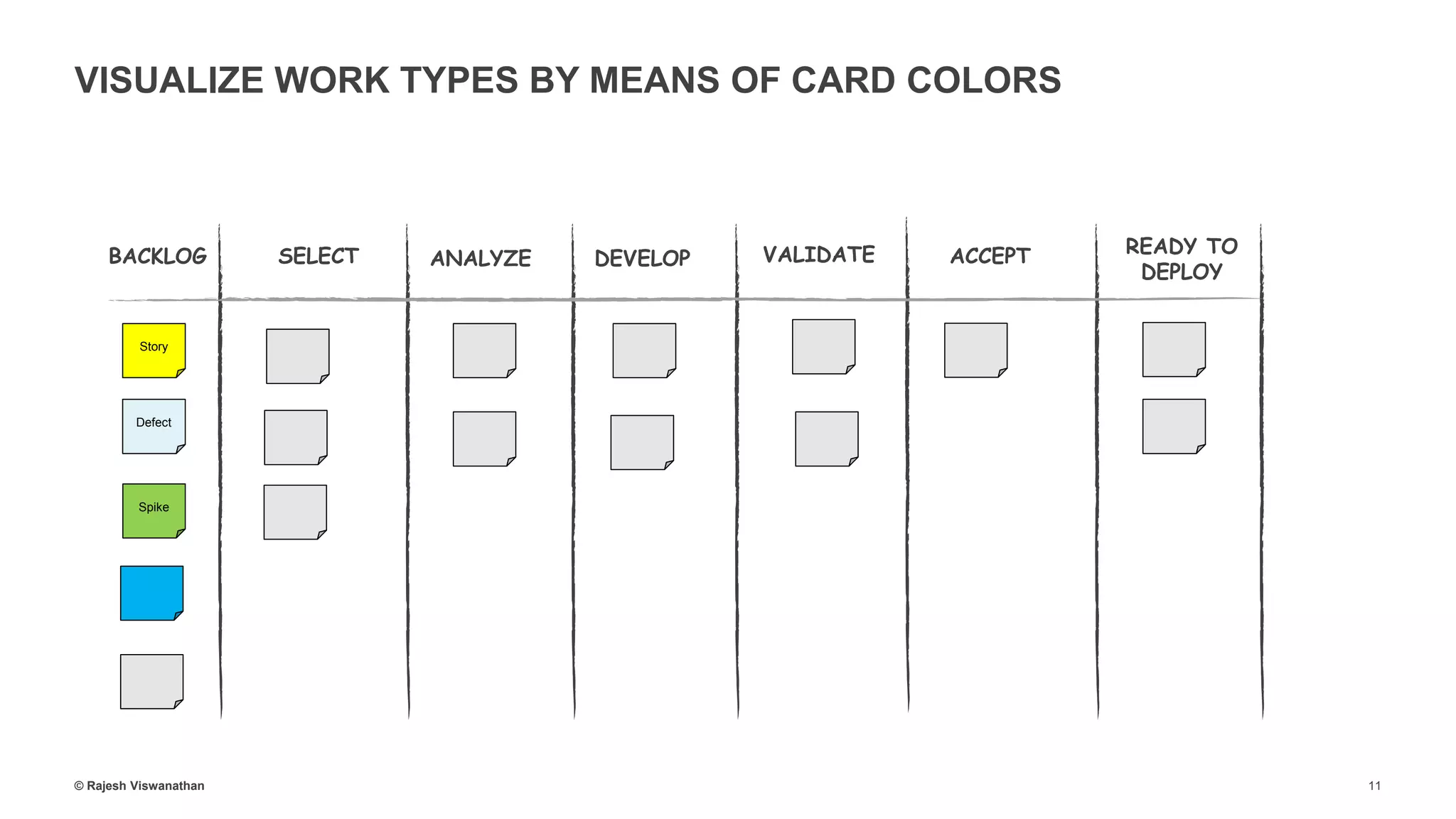 Kanban maturity model visualization examples | PPT