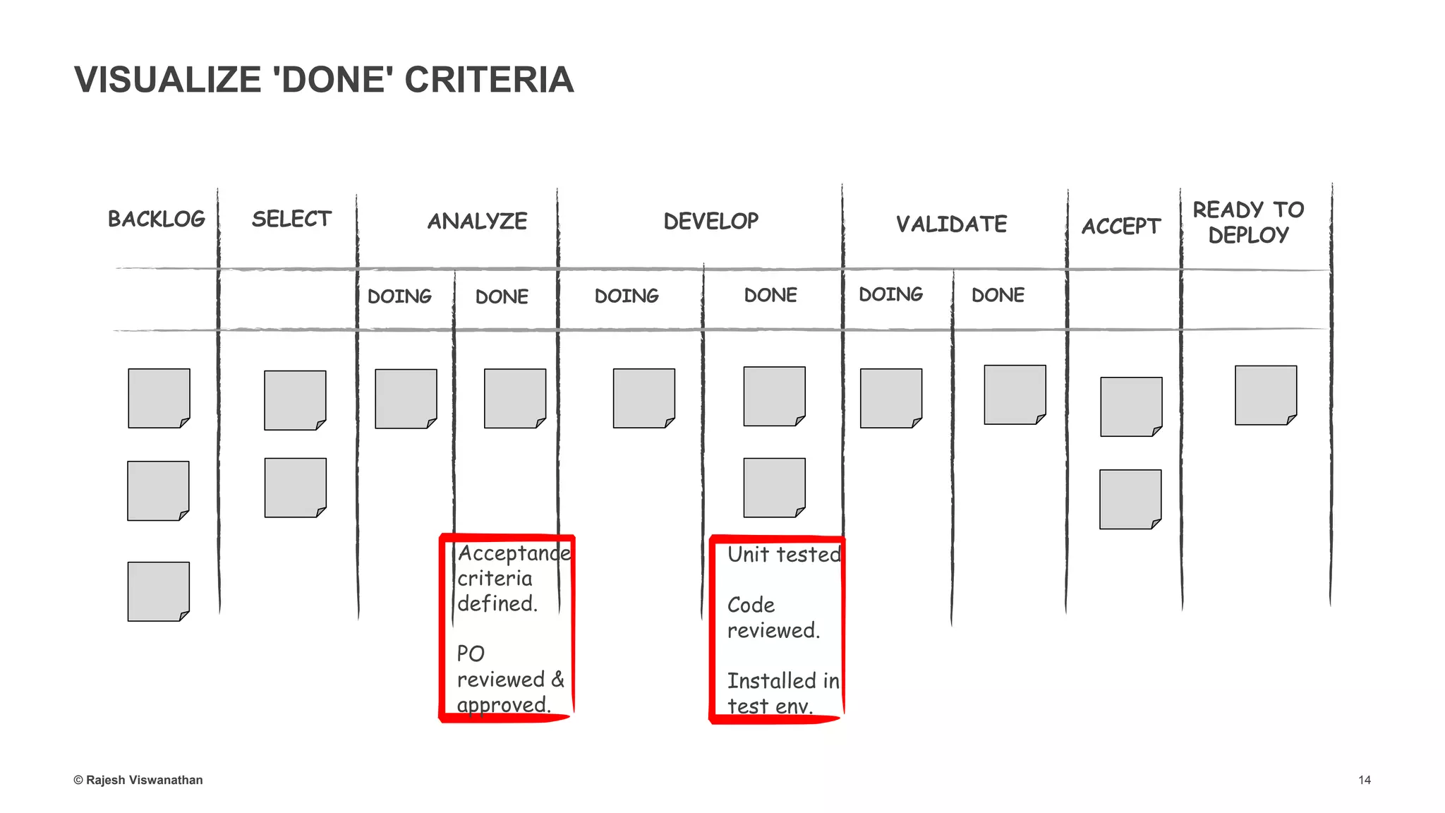 Kanban maturity model visualization examples | PPT