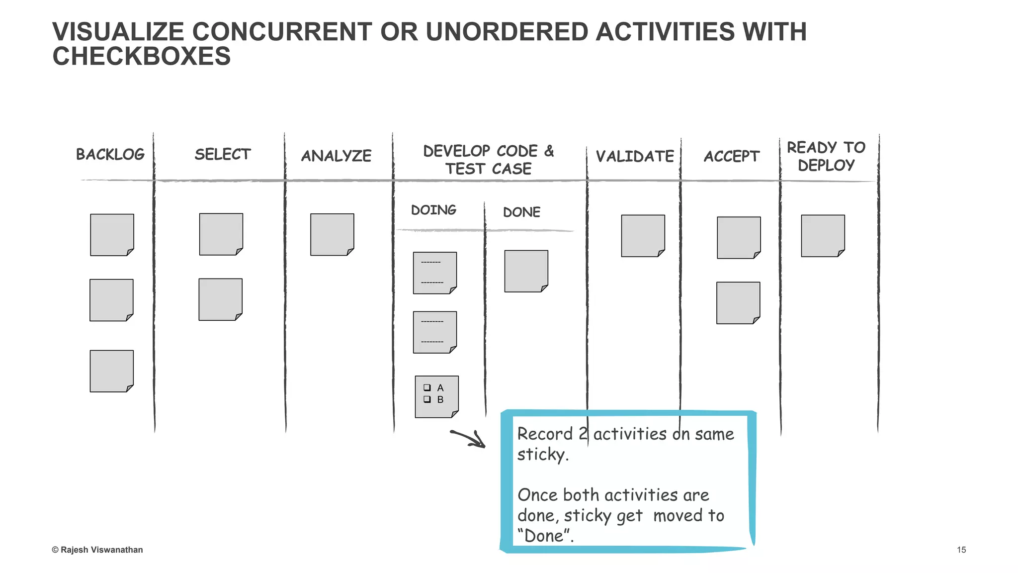 Kanban maturity model visualization examples | PPT