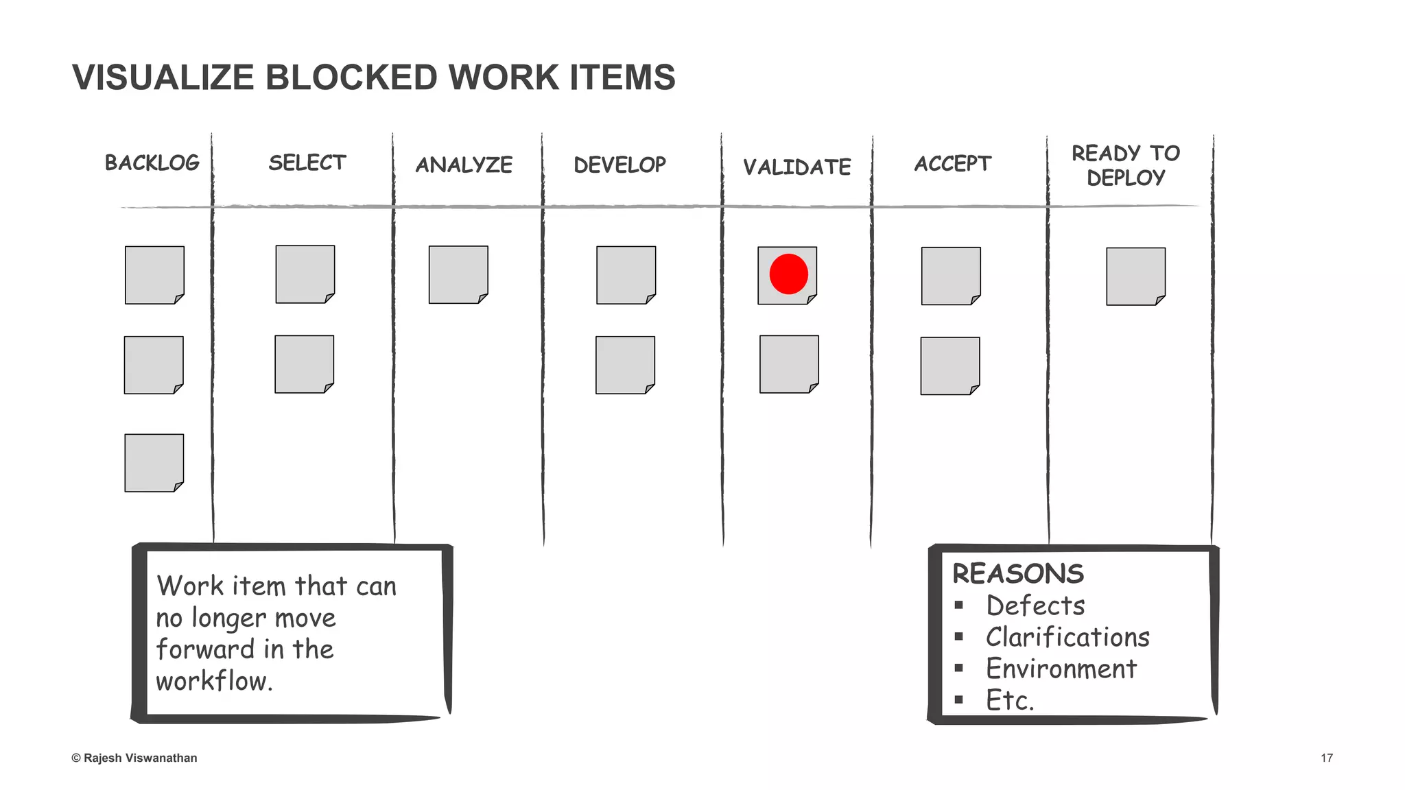 Kanban maturity model visualization examples | PPT