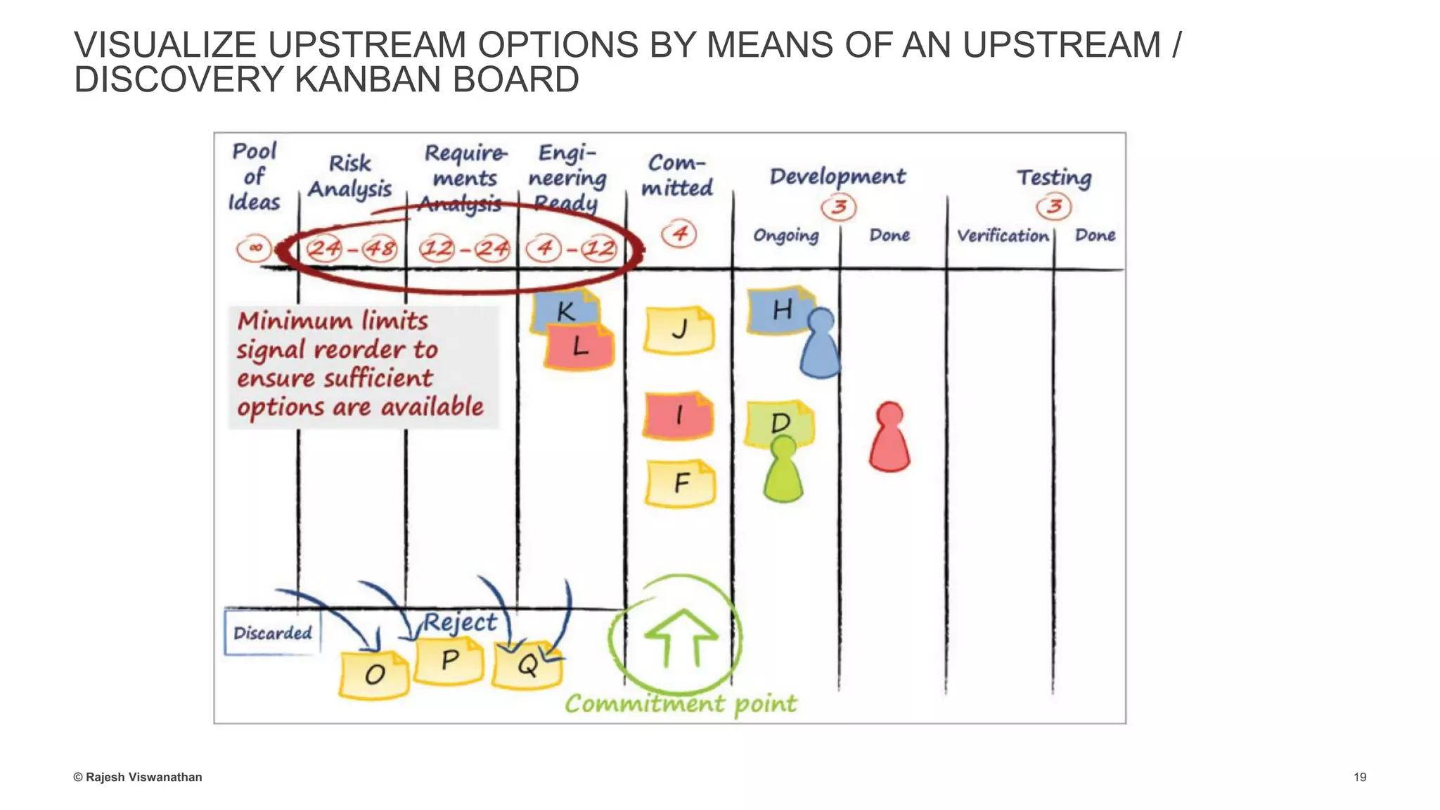 Kanban maturity model visualization examples | PPT