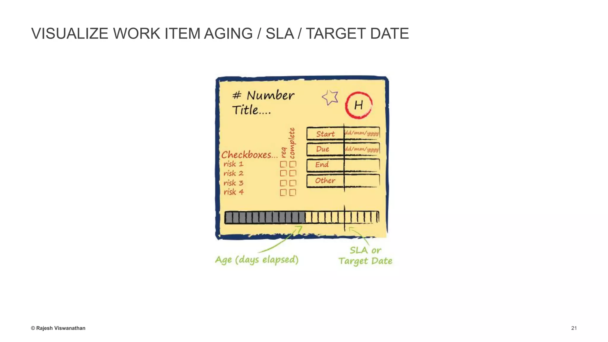 Kanban maturity model visualization examples | PPT