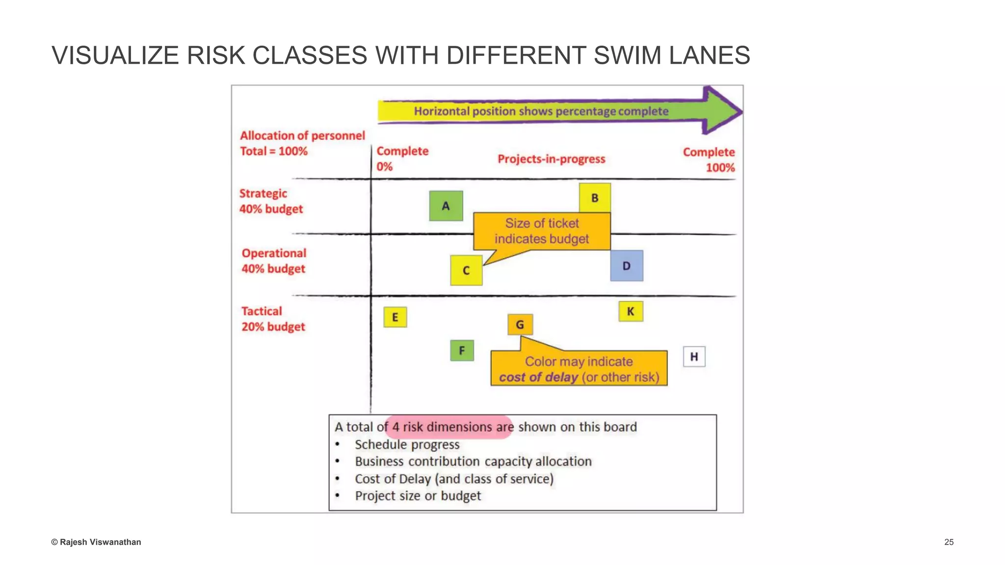 Kanban maturity model visualization examples | PPT