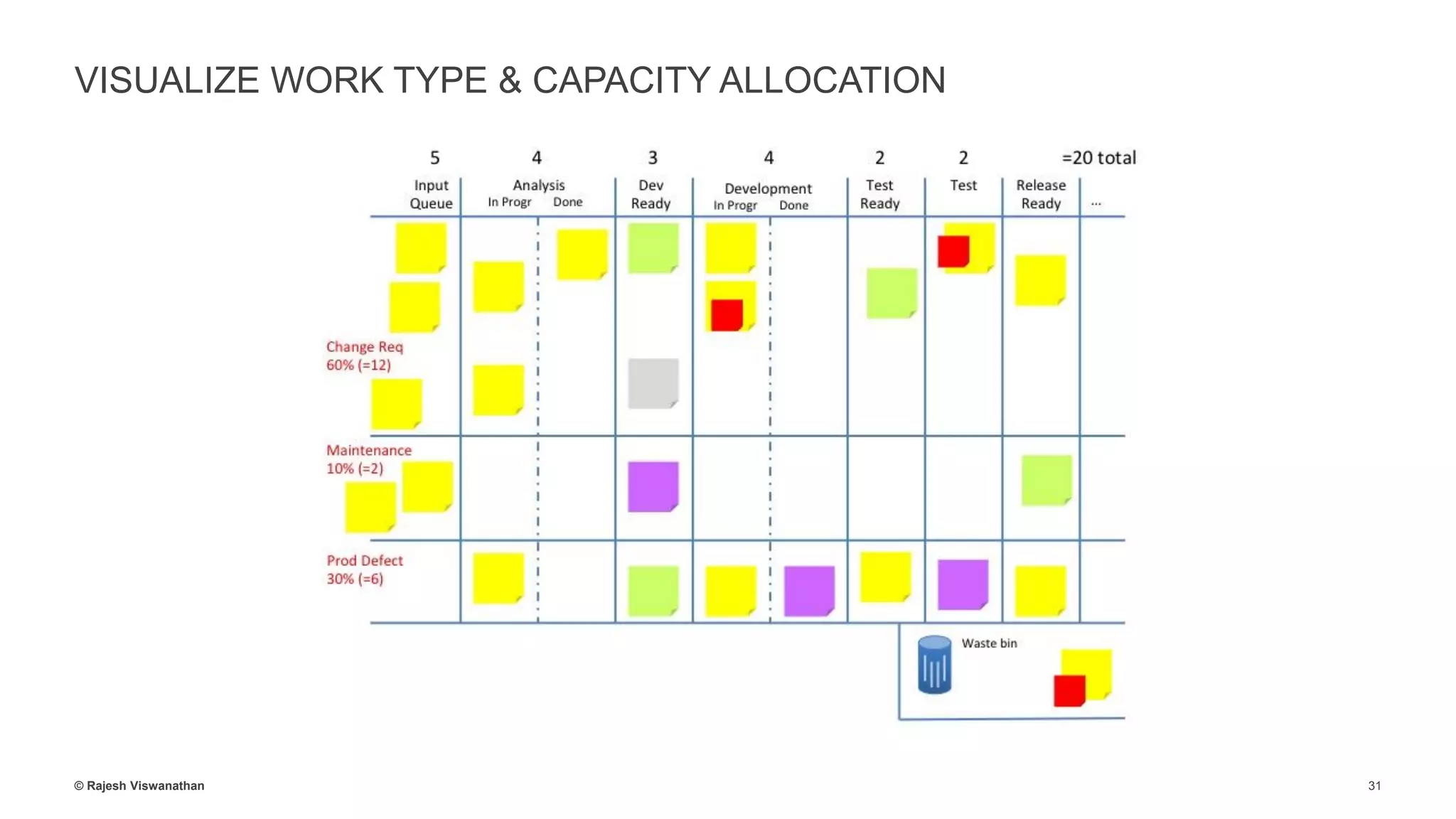 Kanban maturity model visualization examples | PPT