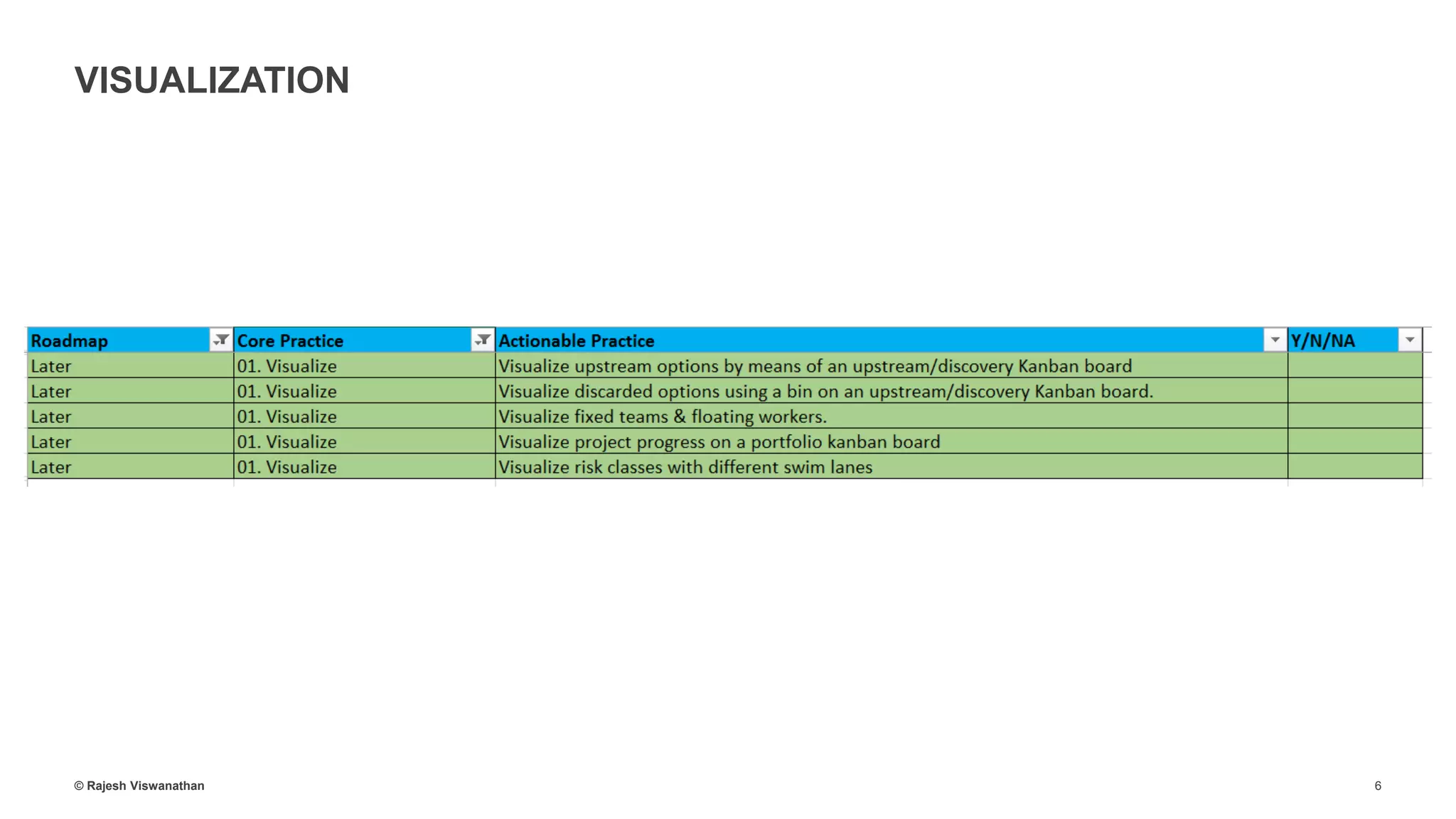 Kanban maturity model visualization examples | PPT
