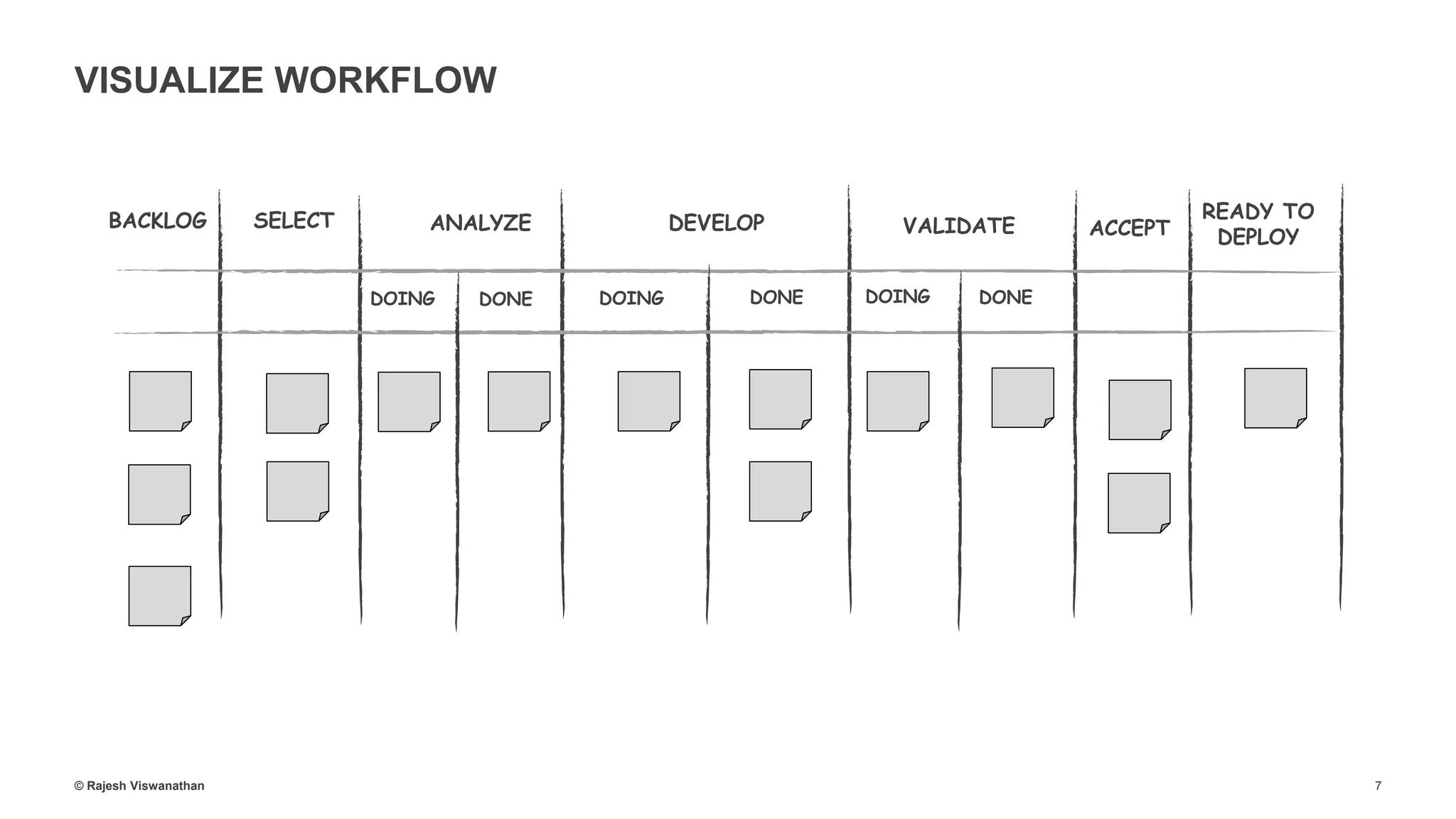 Kanban maturity model visualization examples | PPT