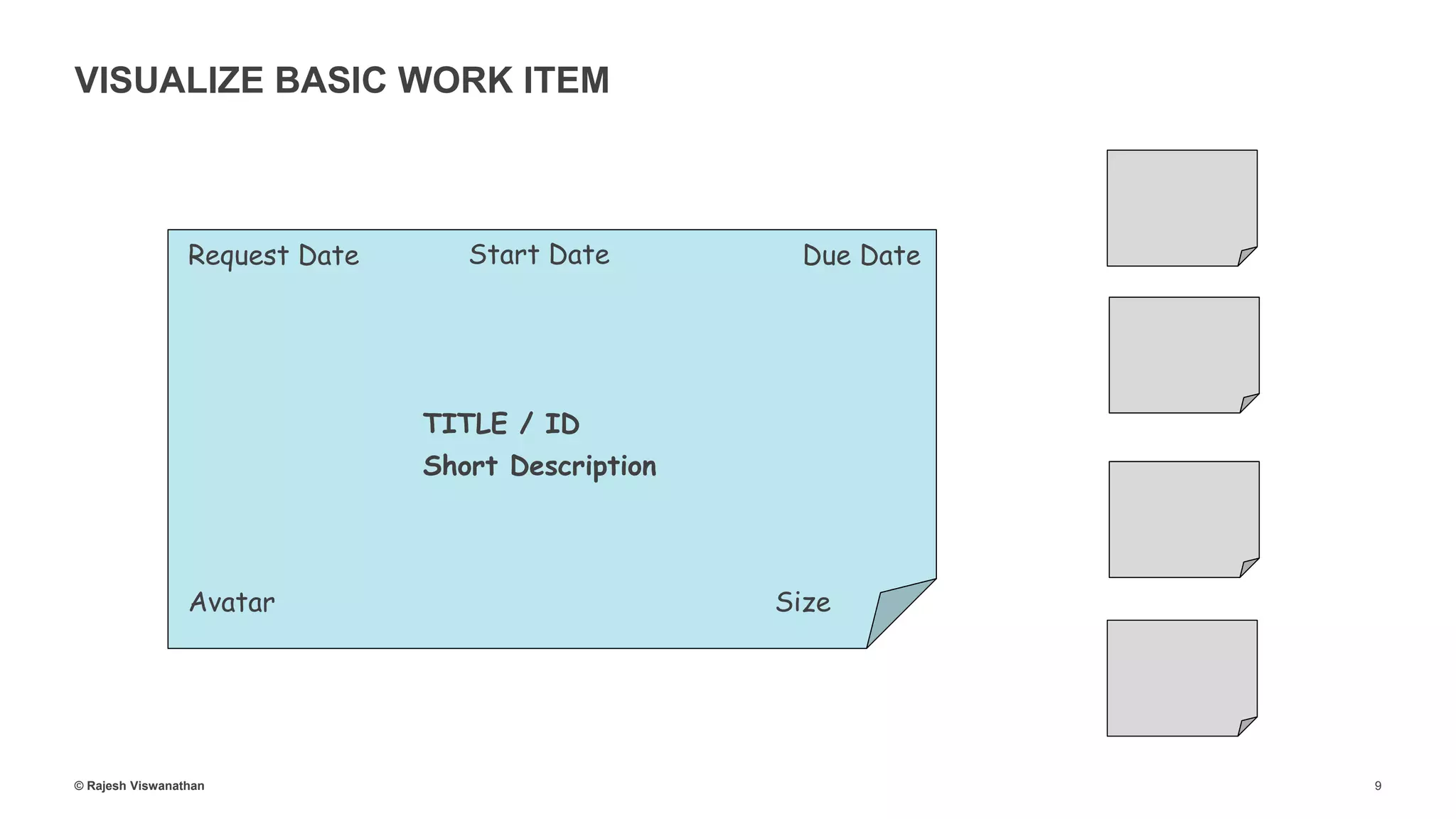 Kanban maturity model visualization examples | PPT