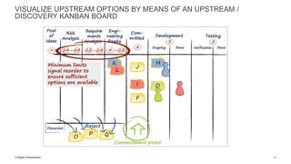 Kanban maturity model visualization examples | PDF