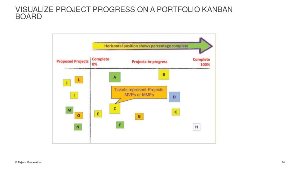Kanban maturity model visualization examples