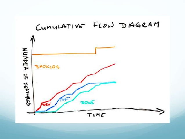 Introduction of Kanban metrics