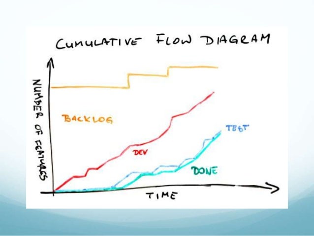 Introduction of Kanban metrics