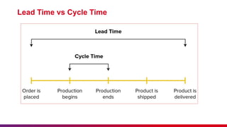 Kanban Metrics Presentation (Project Management) | PPT