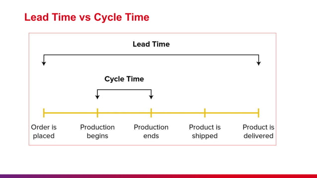 Kanban Metrics Presentation (Project Management) | PPT