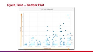 Kanban Metrics Presentation (Project Management) | PPT