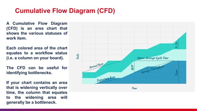 Kanban Metrics Presentation (Project Management) | PPT