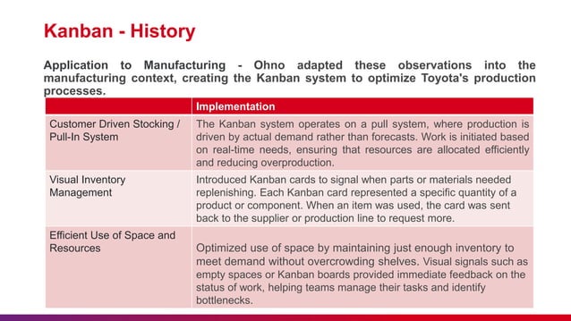 Kanban Metrics Presentation (Project Management) | PPT