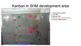 Kanban | PPT