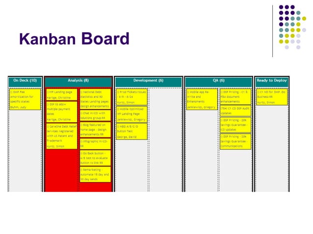 Kanban overview | PPT