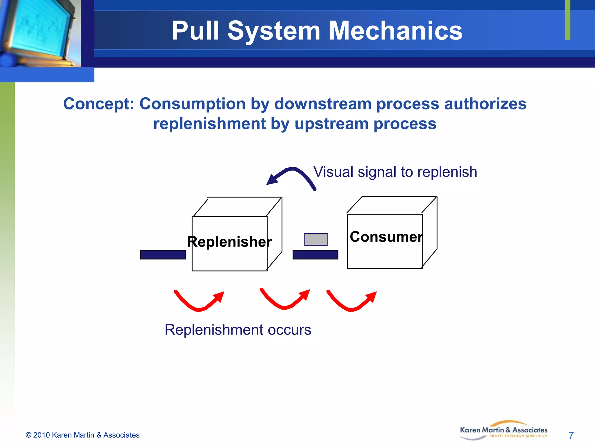 Implementing Kanban Pull Systems in Office & Service Environments | PDF