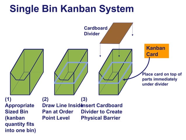 Implementing Kanban Pull Systems in Office & Service Environments