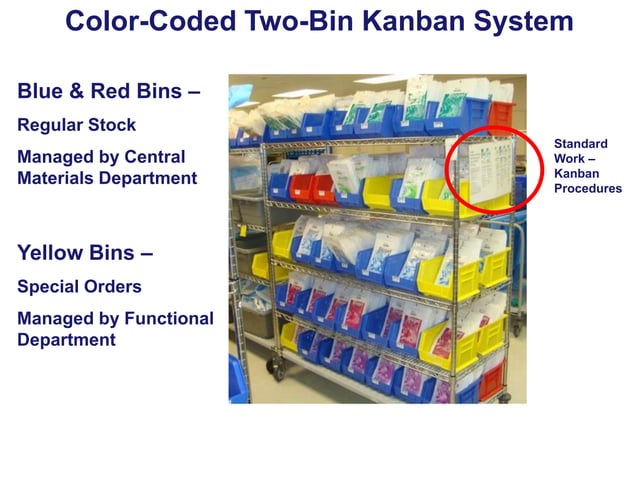 Color-Coded Two-Bin Kanban System Blue