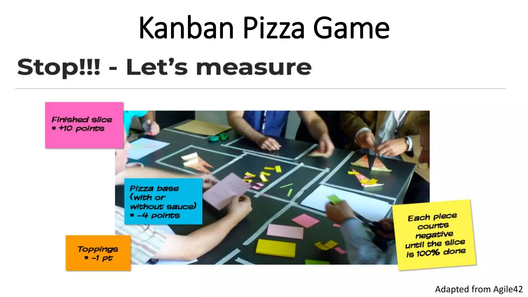 Kanban pizza game @ Agile Connect Lisbon | PPTX | Technology & Computing