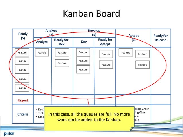 Kanban 101 | PPT