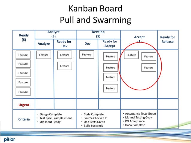 Kanban 101 | PPT