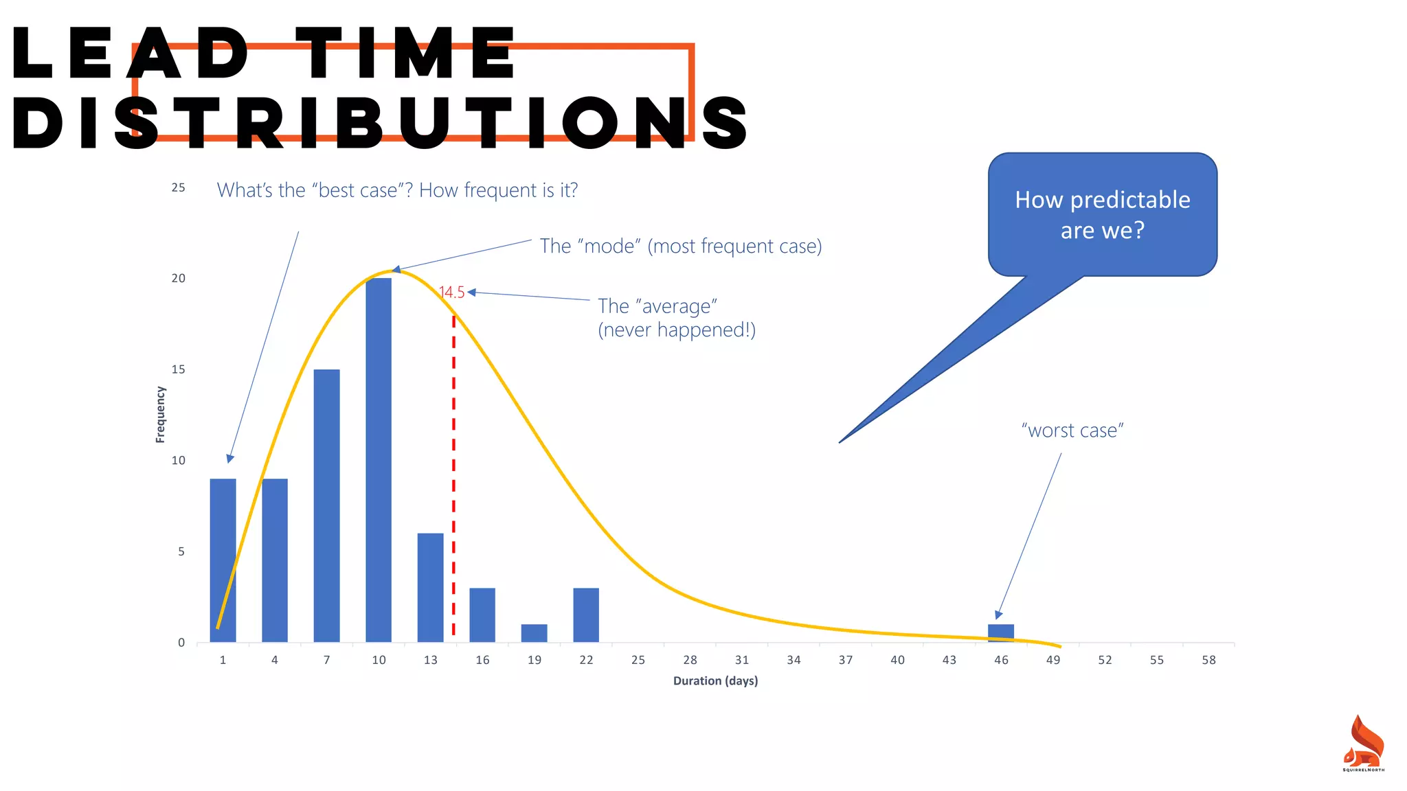 Kanban: More than boards and WIP limits | PPT