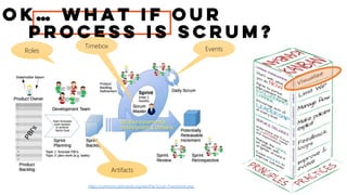 Kanban: More than boards and WIP limits | PDF