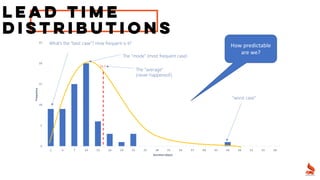 Kanban: More than boards and WIP limits | PPT
