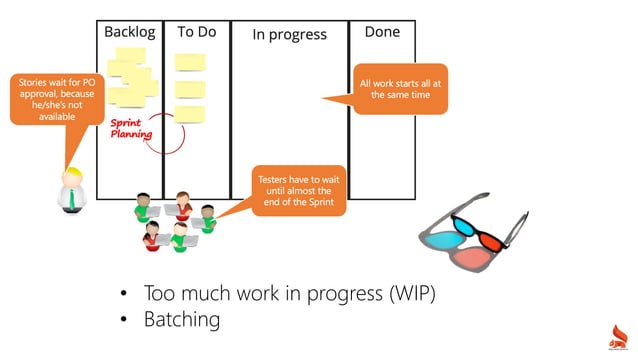 Kanban: More than boards and WIP limits | PPT