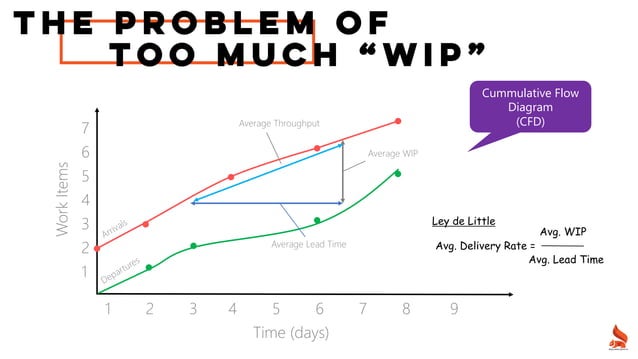 Kanban: More than boards and WIP limits | PPT