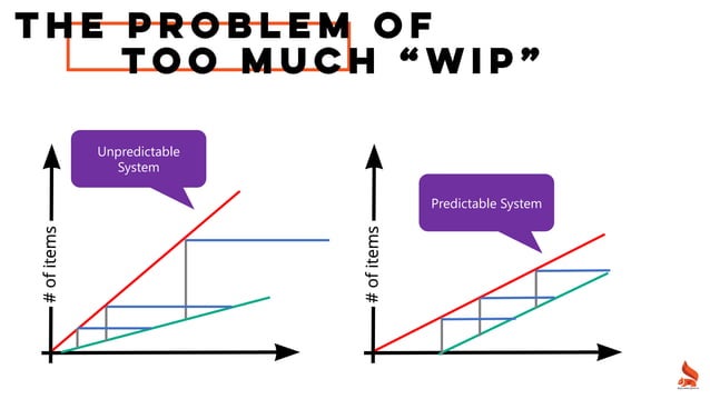 Kanban More Than Boards And Wip Limits Ppt