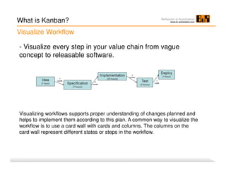 Kanban short | PPT