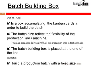 Kan Ban & Standardize Work Overview Feb 2011 | PPSX