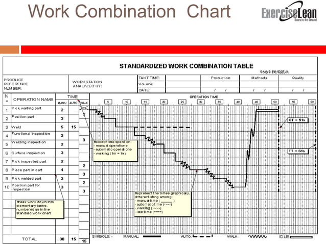 Kan Ban & Standardize Work Overview Feb 2011 | PPSX