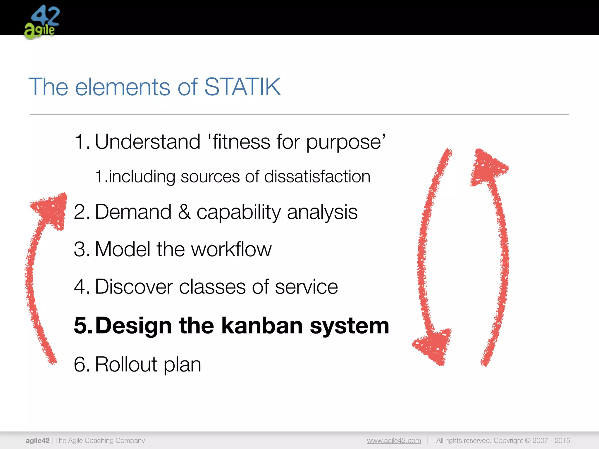 STATIK: Systems Thinking Approach to Introducing Kanban | PDF