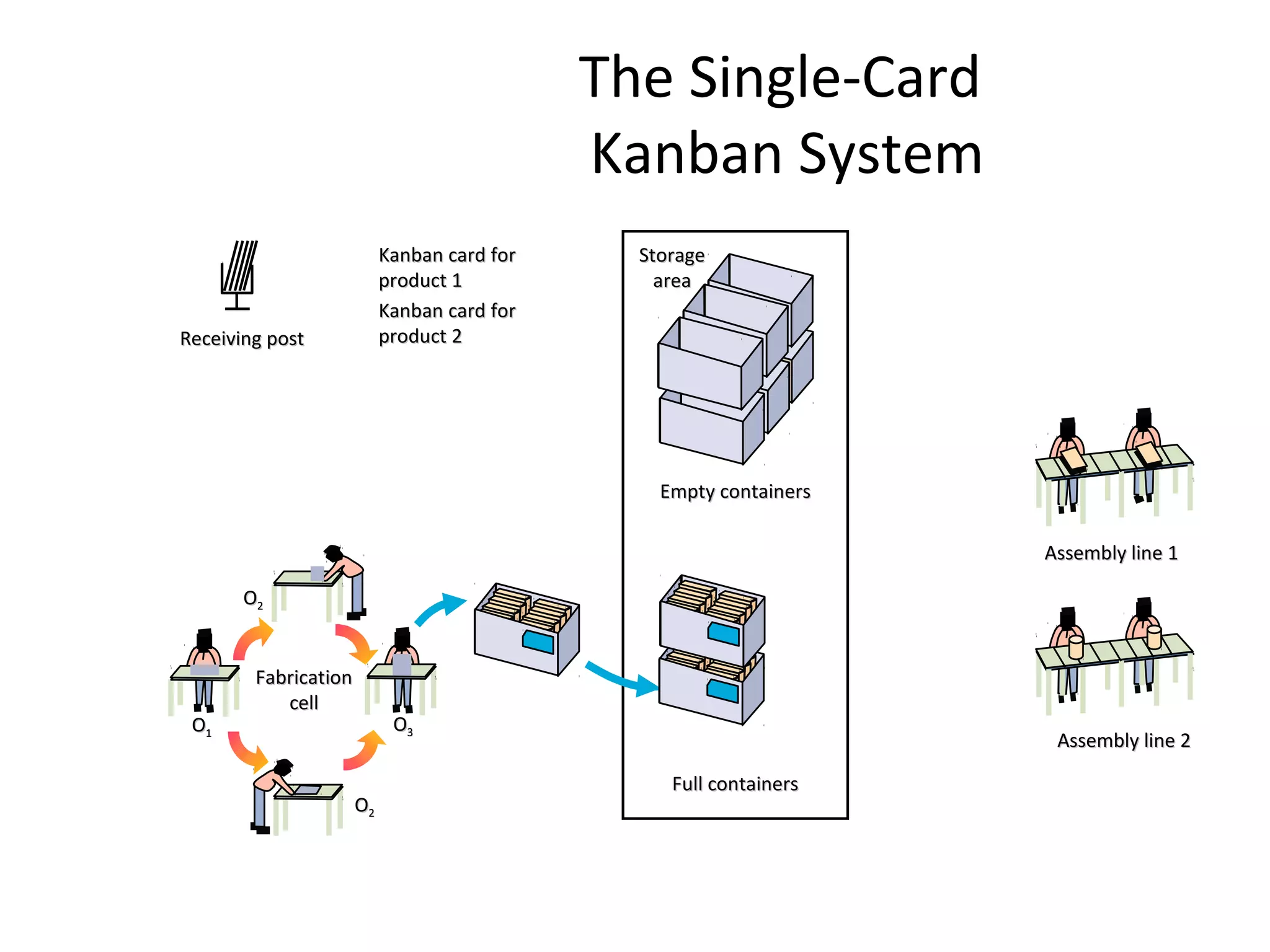 Kanban System .pdf