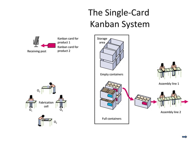 Kanban System .pdf