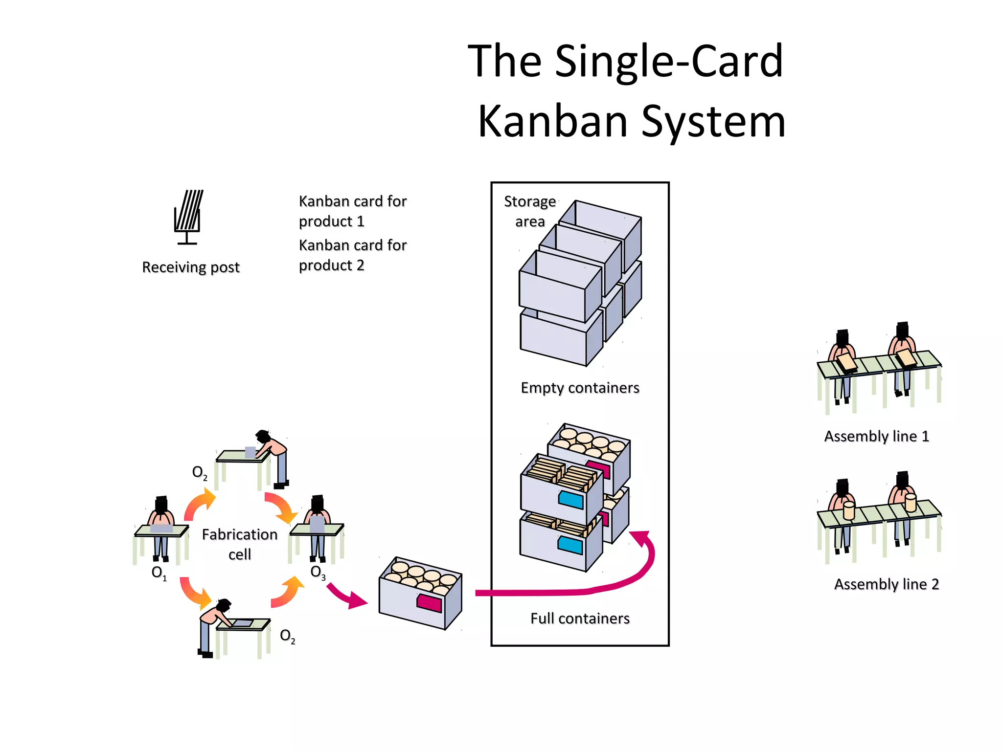 Kanban system presentation | PPT
