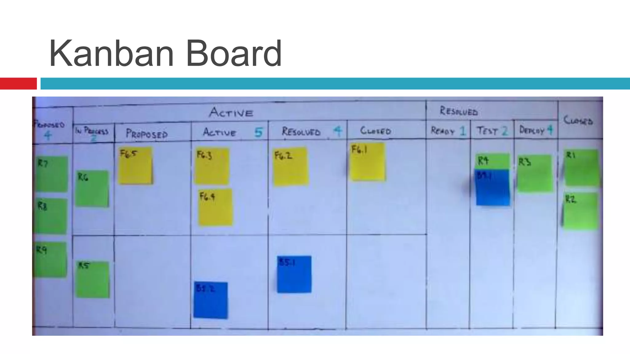 Kanban Systems | PPTX