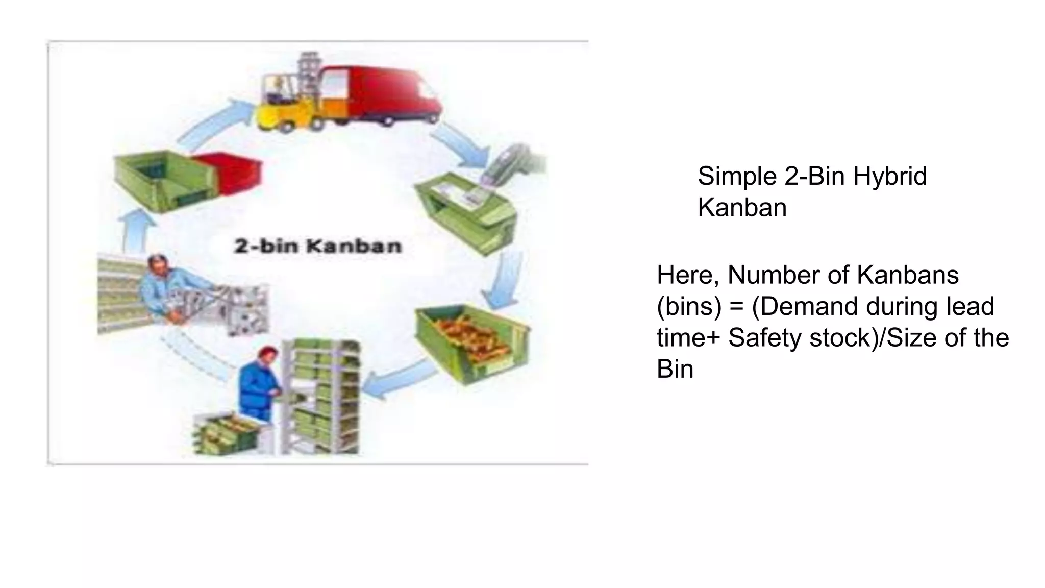 Kanban Systems | PPTX