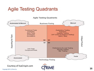 Kanban testing | PPT