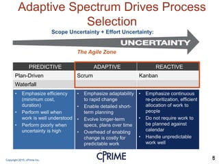 Kanban testing | PPT
