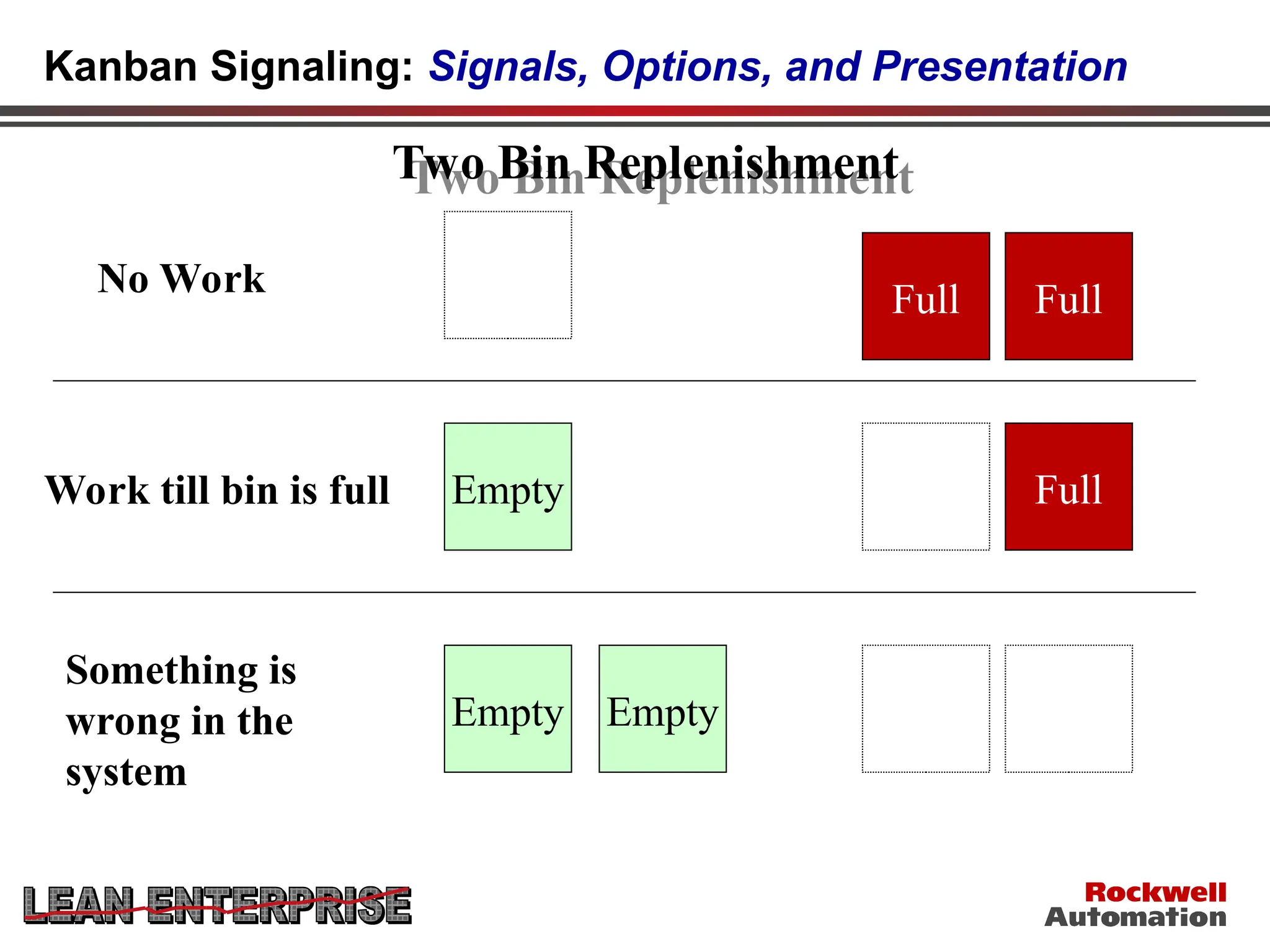 Kanban_Training FOR MANUFACTURE INDUSTRIAL FACTORY | PPT