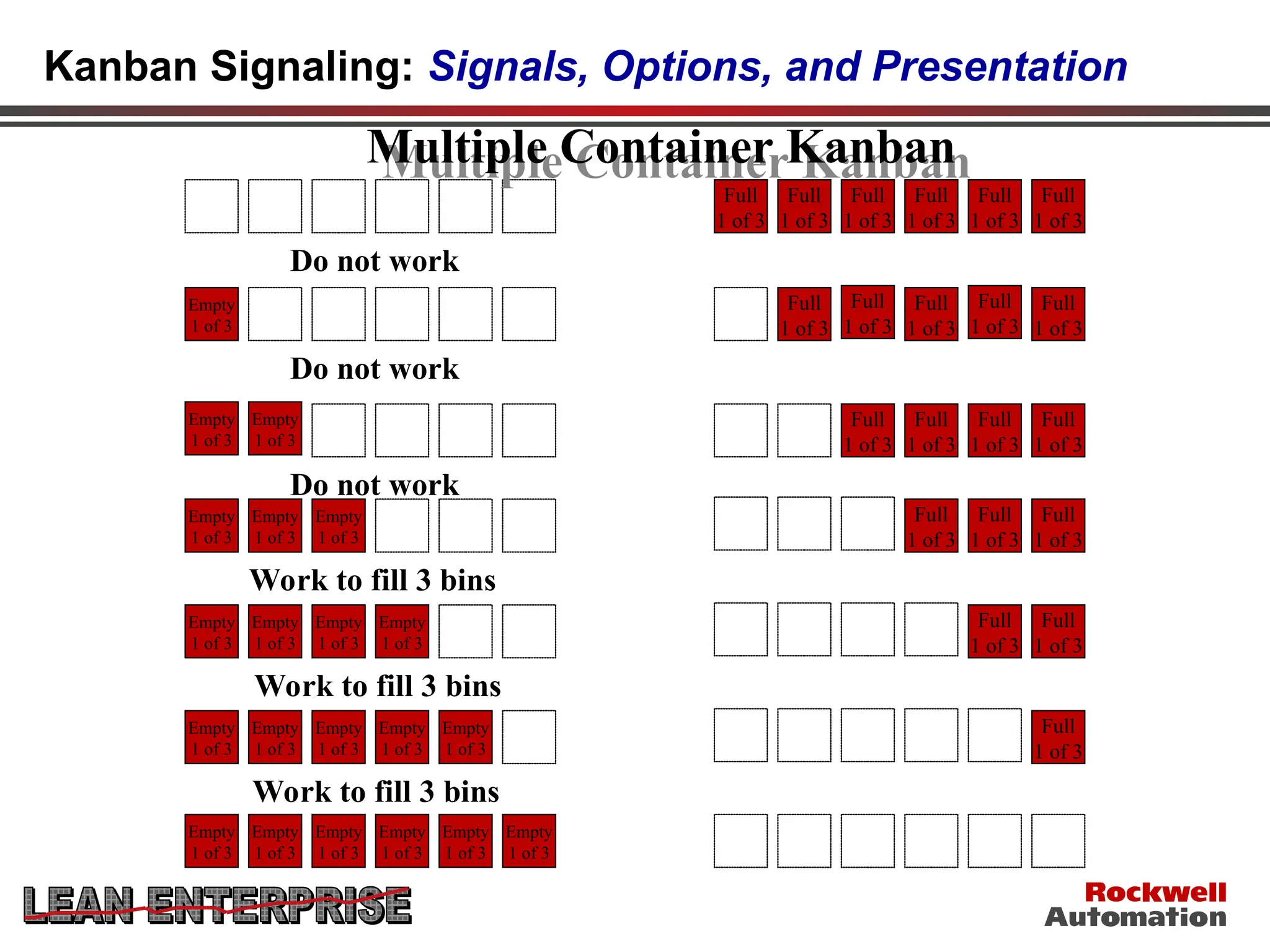 Kanban_Training FOR MANUFACTURE INDUSTRIAL FACTORY | PPT