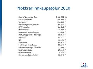 Kanban - vörustjórnun á LSH | PPT