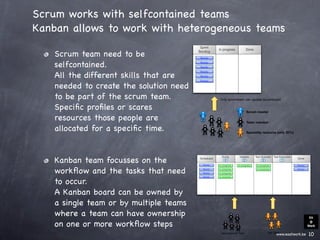 Kanban vs scrum | PPT